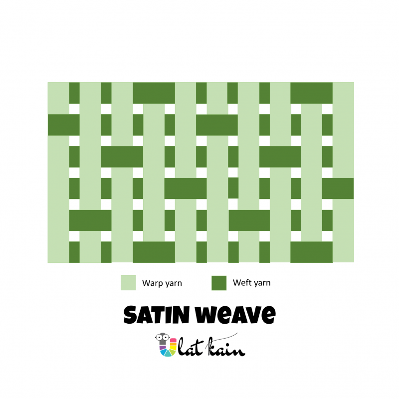 Satin Weave & Herringbone Weave – Ulat Kain